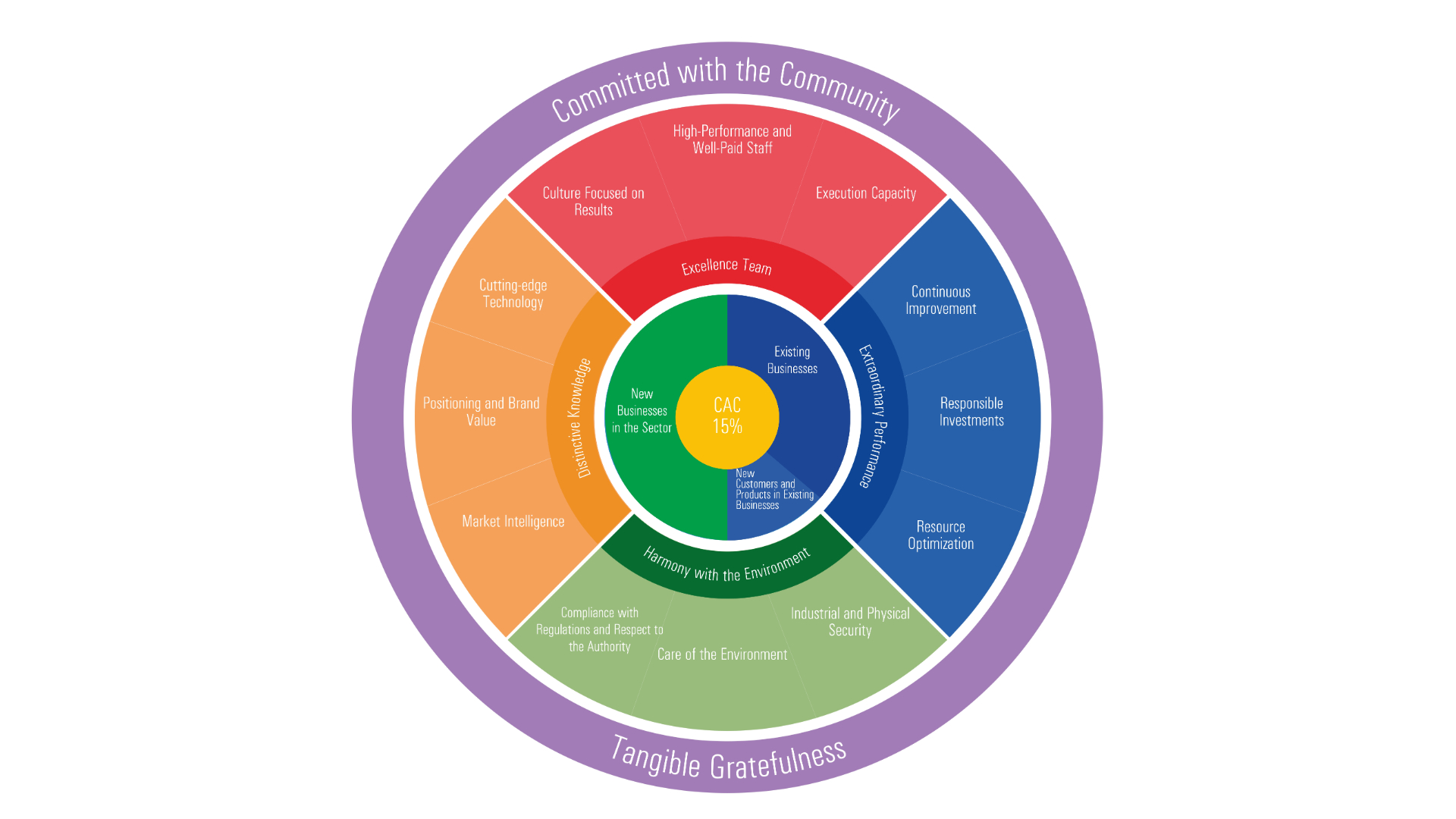 About Us | AKRON®: Powering the future Globally